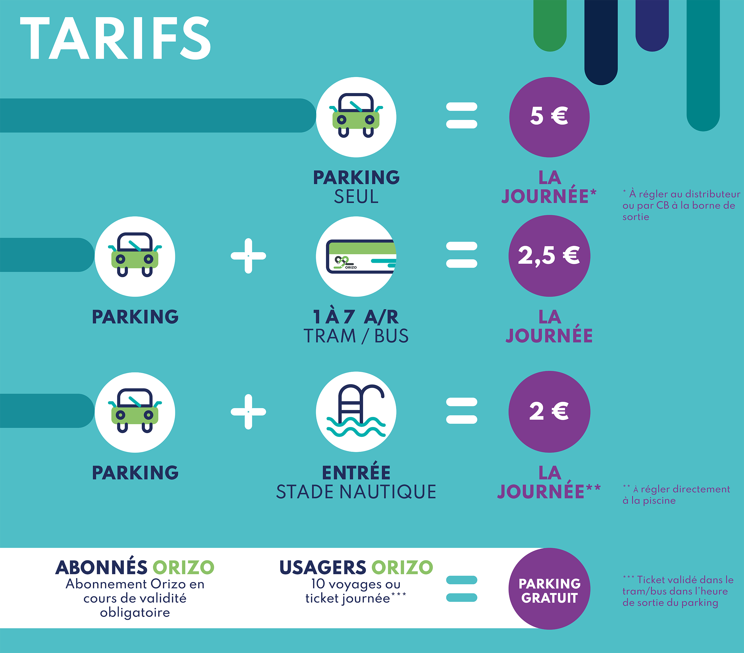 Le parking-relais de Saint-Chamand officiellement ouvert | Grand Avignon