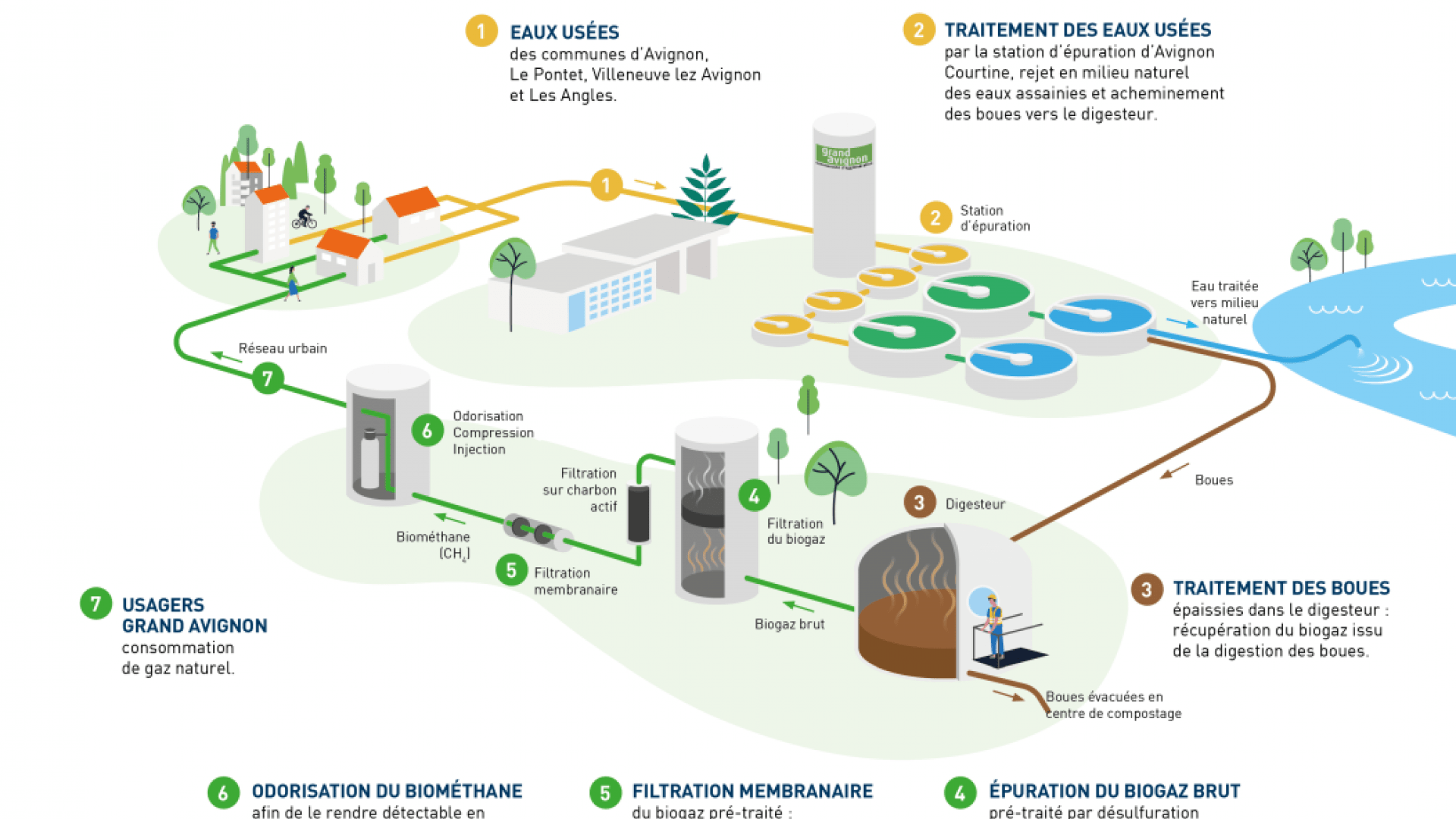 Inauguration de l'unité de méthanisation du Grand Avignon | Grand Avignon